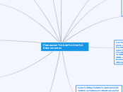 Planeacion de los documentos - Mind Map